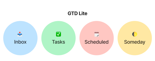 GTD Lite - Workflowy guide